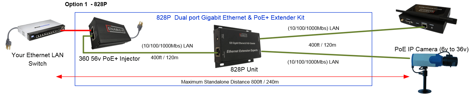 [DIAGRAM] Wiring Diagram Ethernet Extender - MYDIAGRAM.ONLINE
